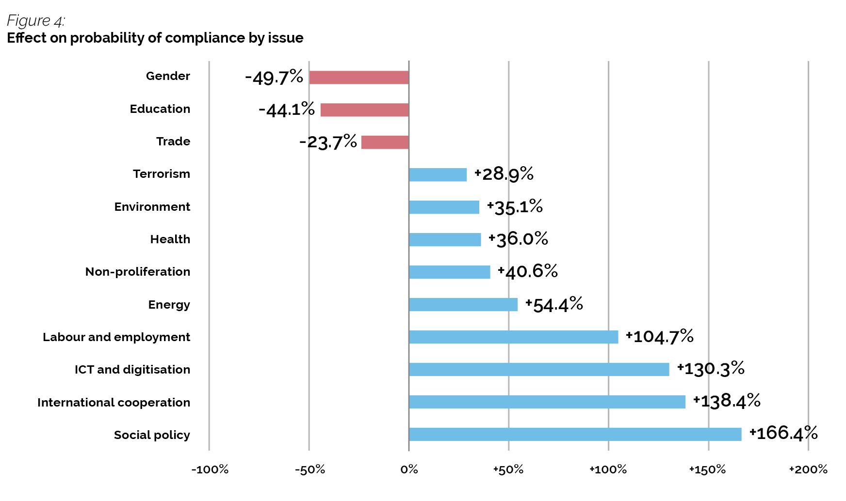 Predicting G7 performance on compliance - The Global Governance Project